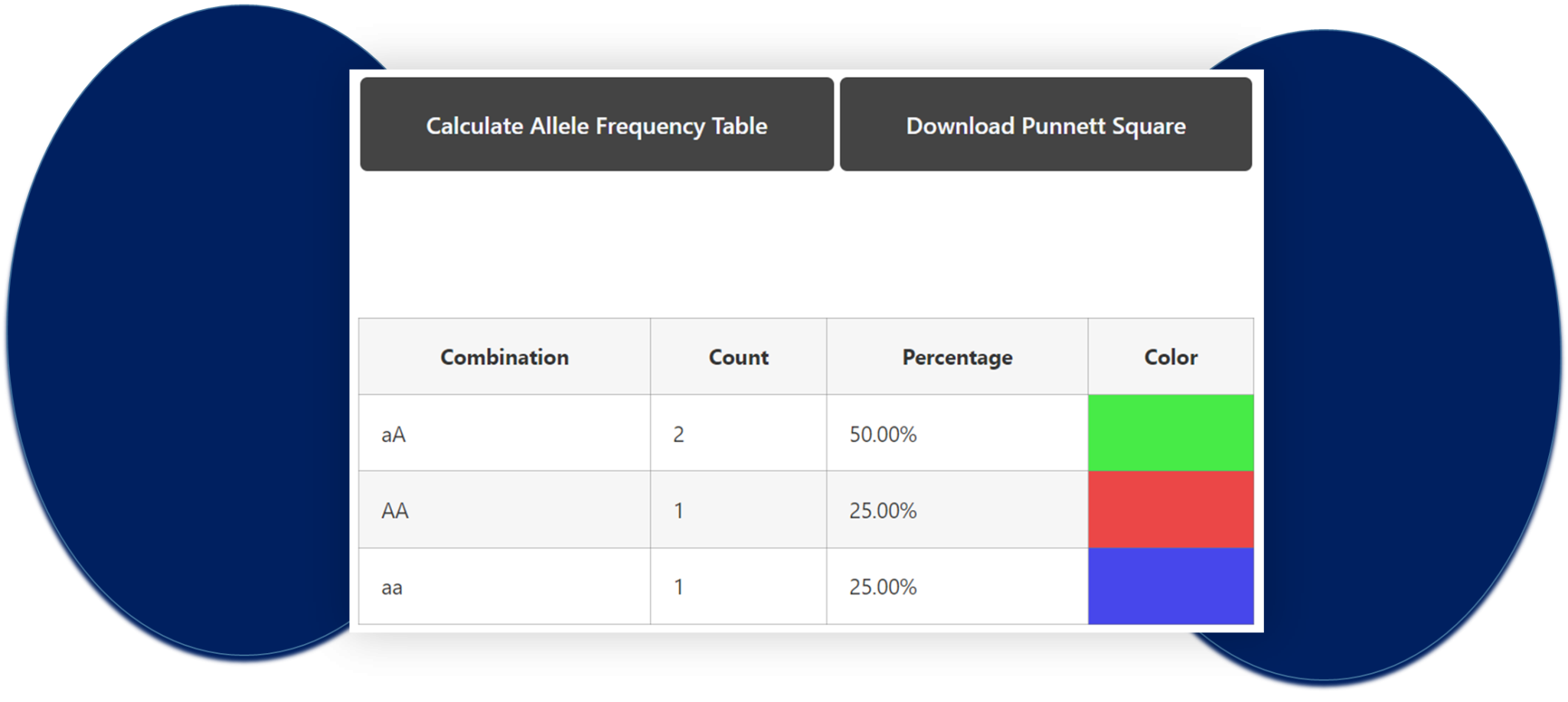 Punnett Square Calculator for Dihybrid and Multihybrid Cross