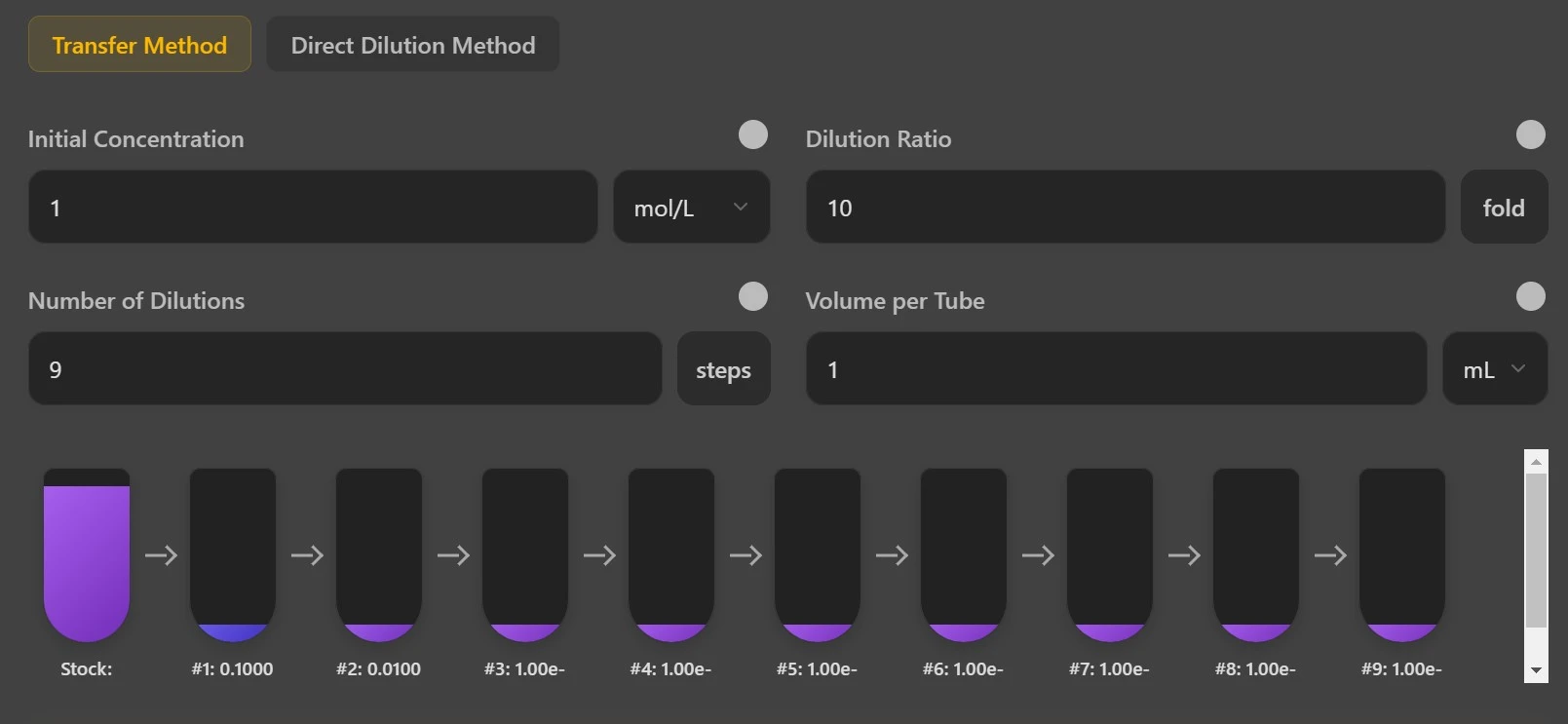 Easy Serial Dilution Calculator – CFU/mL, Molarity, Enzyme Assay